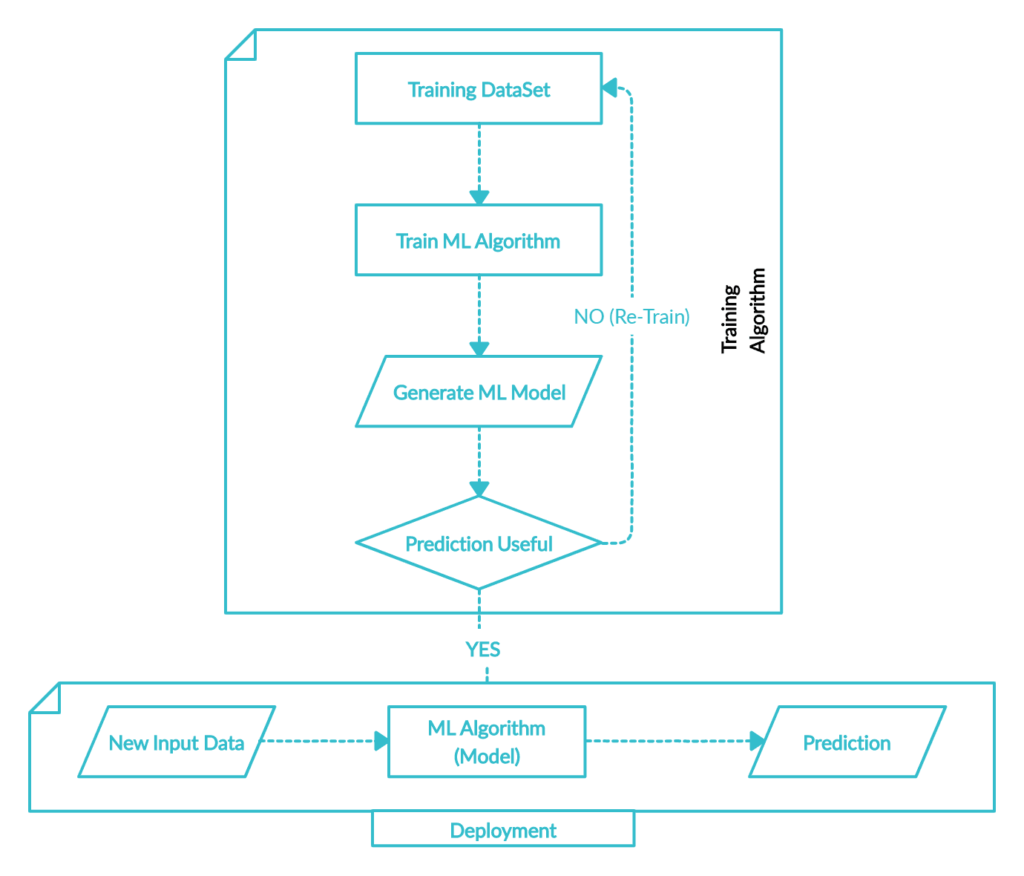 Machine Learning Basics Of Machine Learning For Beginners