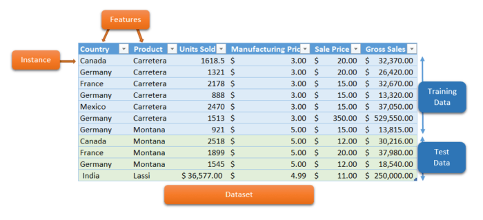 10 Machine Learning Terminologies