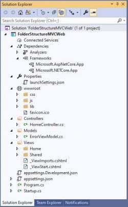 ASP.Net Core 3.0 MVC project structure and dependencies