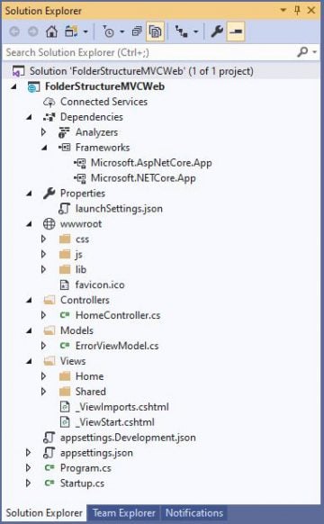 ASP.Net Core 3.0 MVC project structure and dependencies