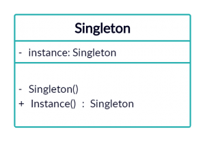 Singleton Design Pattern in C# | ExecuteCommands