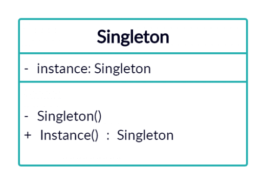 Singleton Design Pattern in C# | ExecuteCommands Singleton Design Pattern in C# | ExecuteCommands