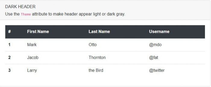 Top 5 Blazor Component Libraries Executecommands