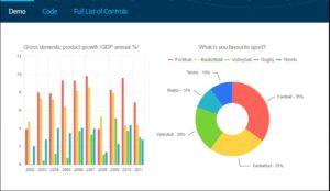 Top Blazor Component Libraries in 2024 | ExecuteCommands