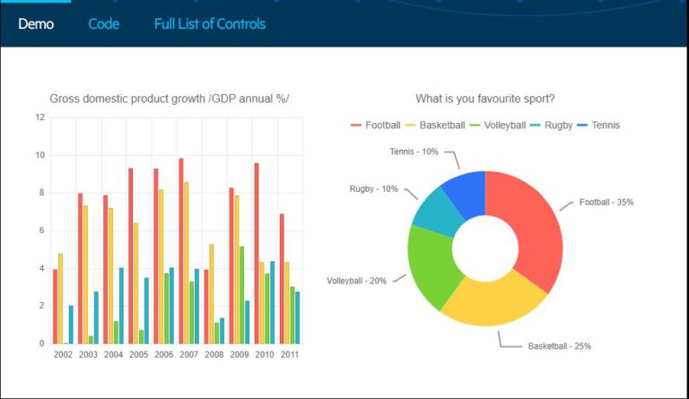 Top 5 Blazor Component Libraries | ExecuteCommands