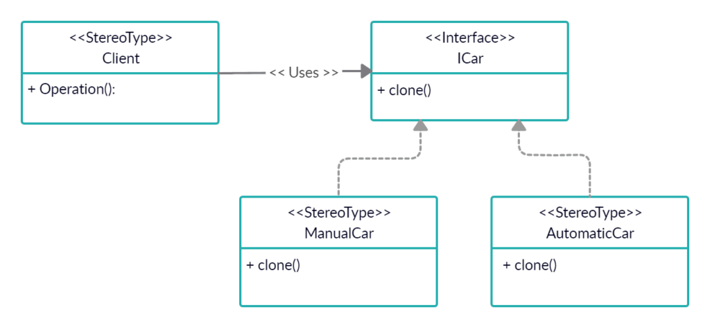 Prototype Design Pattern In C 