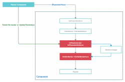 Blazor Lifecycle Methods in .Net Core 3.1 - Basic Explanation ...