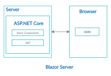 The difference in Blazor Server and WebAssembly Application