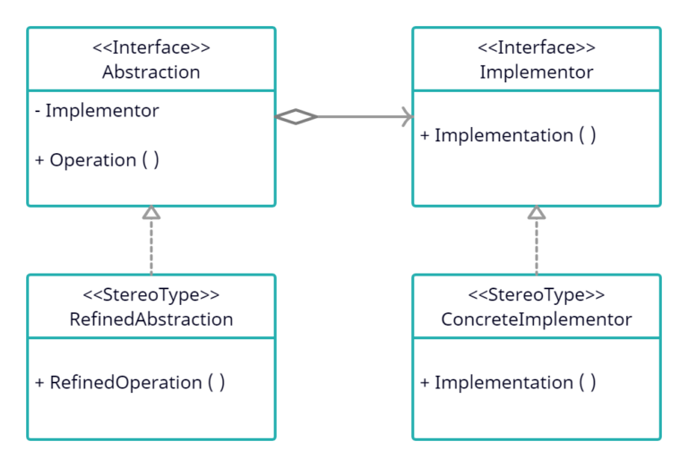 Structural Design Patterns | ExecuteCommands