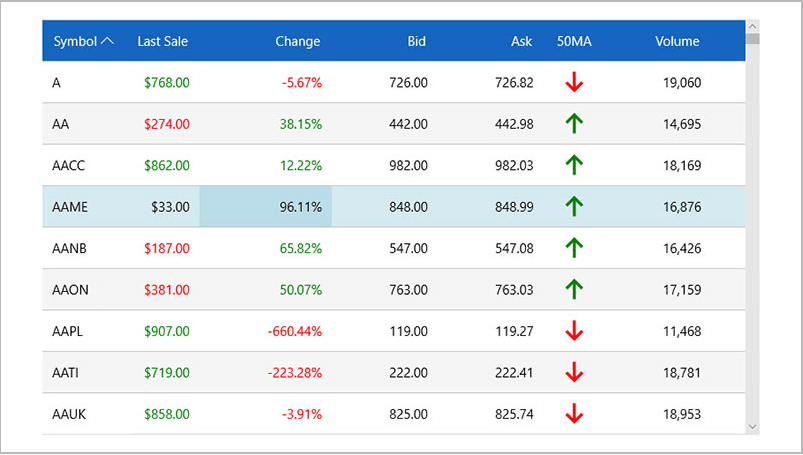 Top Blazor Component Libraries in 2024 | ExecuteCommands